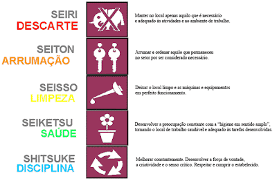 Ordenar & Decorar: 5S