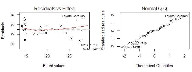 Linear Regression in R