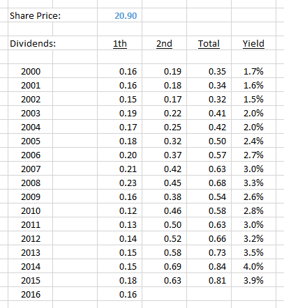 Idea: Tracker Fund of Hong Kong (2800.HK) | Sharetisfy