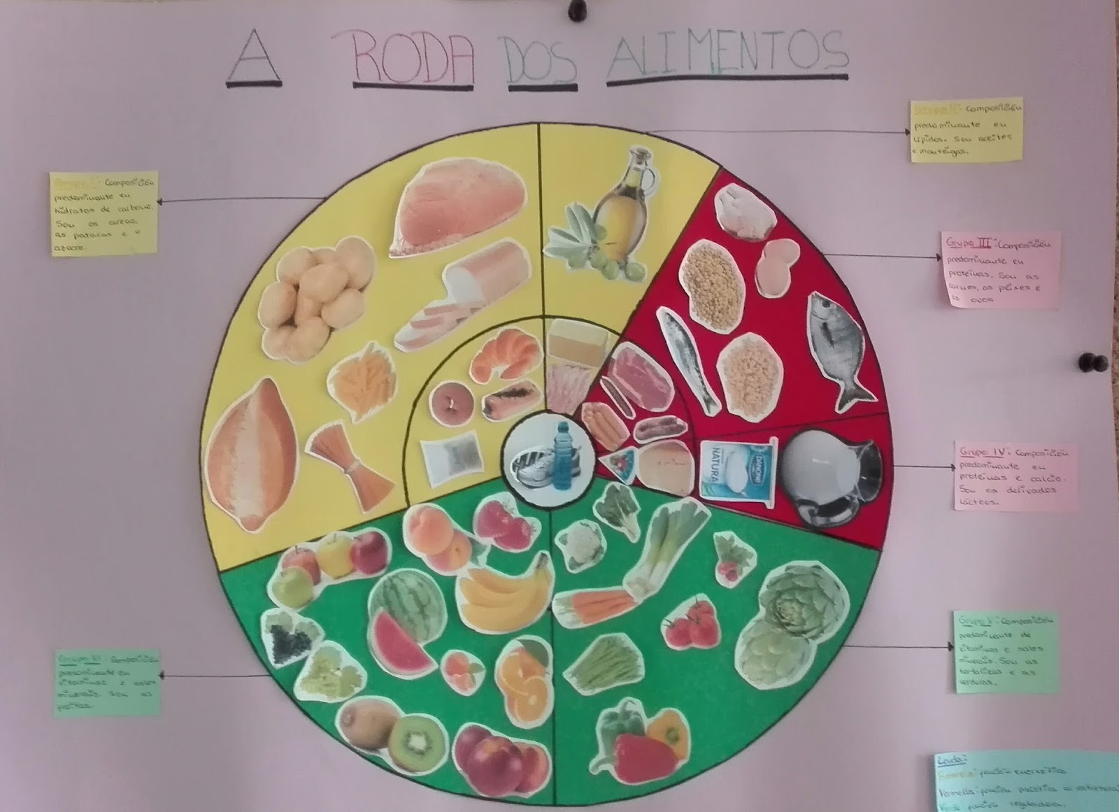 O Fiadeiro da Lingua: A RODA DOS ALIMENTOS