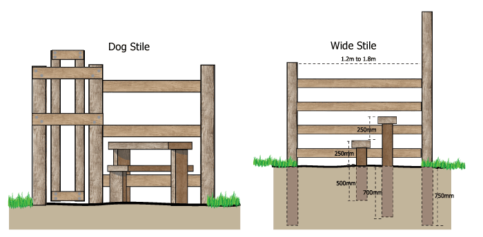 Dogs and stiles