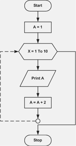 Jenny Meilila ~: Struktur Algoritma Pengulangan "For & While"