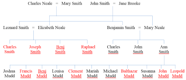 MUDD: FROM MARYLAND TO LOUISIANA: JOSHUA MUDD (circa 1747 - 1813)