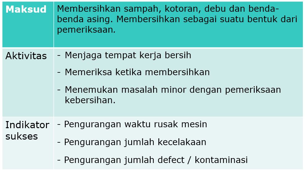 5R - Resik - Seiso - Shine - kaizenpro