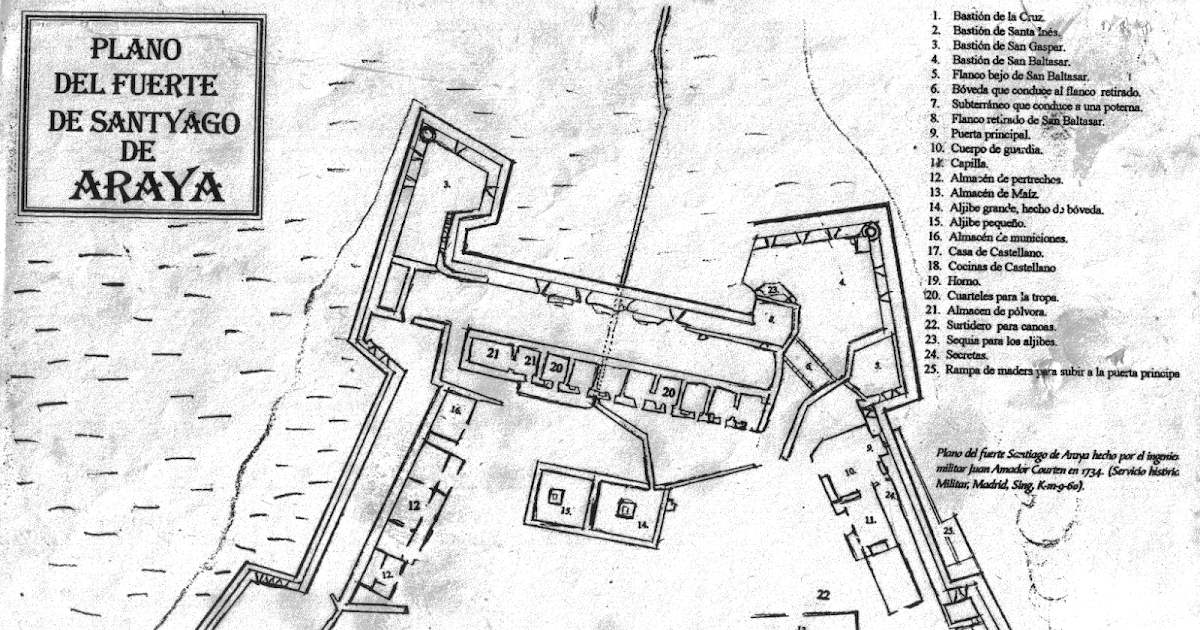 EL MUNDO ES ANCHO Y AJENO DEBEMOS CONQUISTARLO: Plano del Castillo de ...
