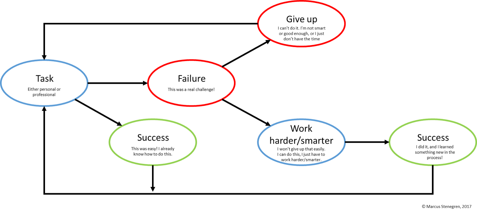 Story of a young scientist: Grit and the growth mindset: The recipe for ...