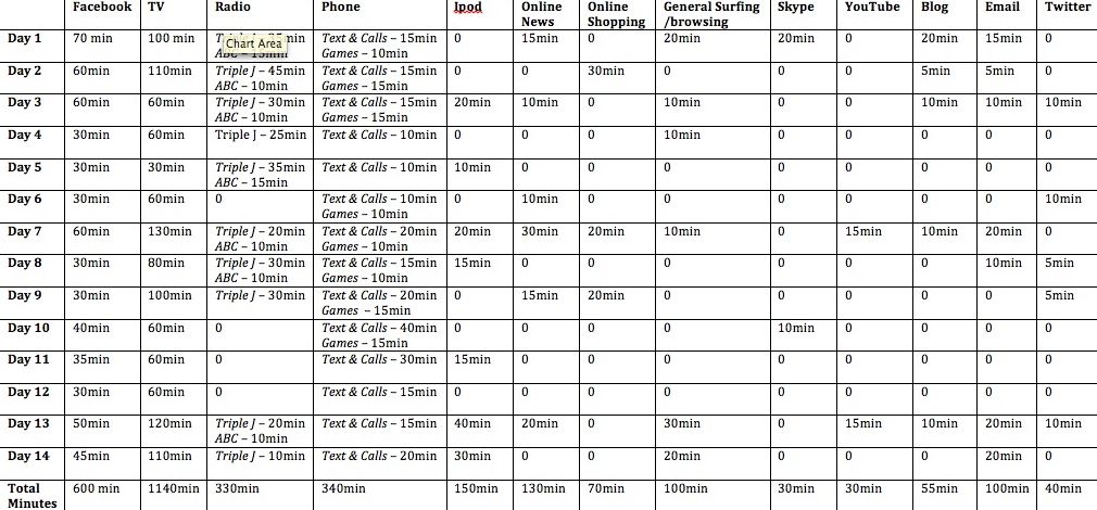 Christina's Journalism Blog: Christina's Media Log