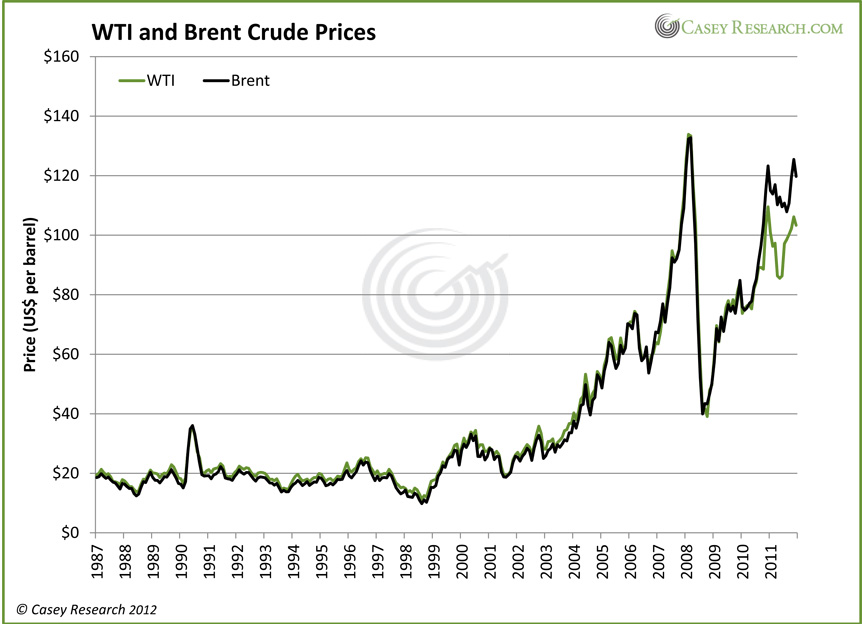 Al Fin Energy: Dynamic Energy Markets Underlie Price Shifts