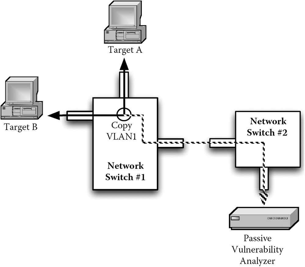 Critical Incident Management: Passive Network Analysis | Vulnerability ...