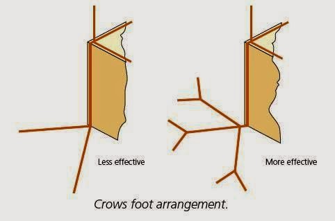 Conventional Lightning Protection System Components – Part Five ...