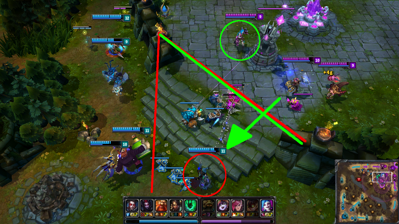 League of Legends - Meta: KYR: Bot Lane ADC Teamfight Phase Guide