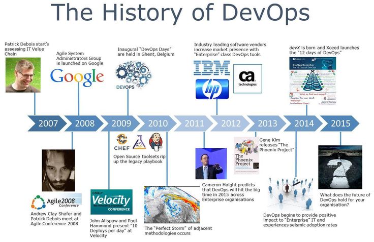 Story of DevOps | NIIT digiNxt