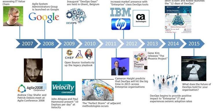 Story of DevOps | NIIT digiNxt