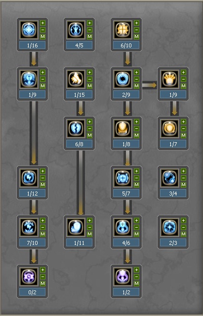 Best Guardian Skill Build in Dragon Nest Sea (Guide) ~ Rikoalvian