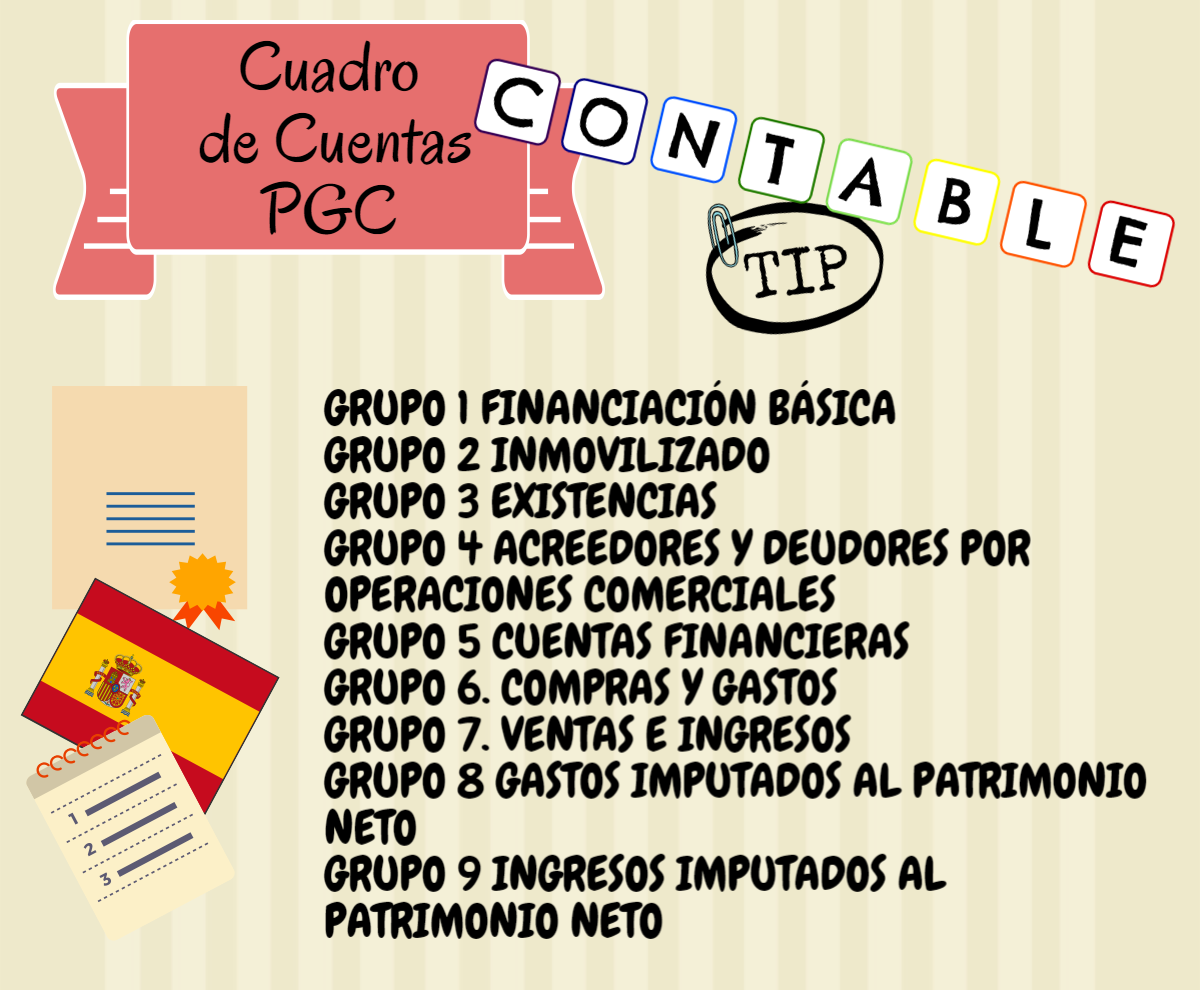 Contable Tip: PLAN GENERAL DE CONTABILIDAD - CUADRO DE CUENTAS