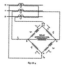 PROTECTION OF TRANSFORMER, MOTOR, GENERATOR, LINE, BUSBAR: Generator ...