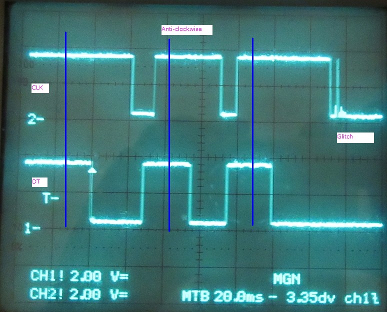 Hardware by design: Using Rotary Encoder