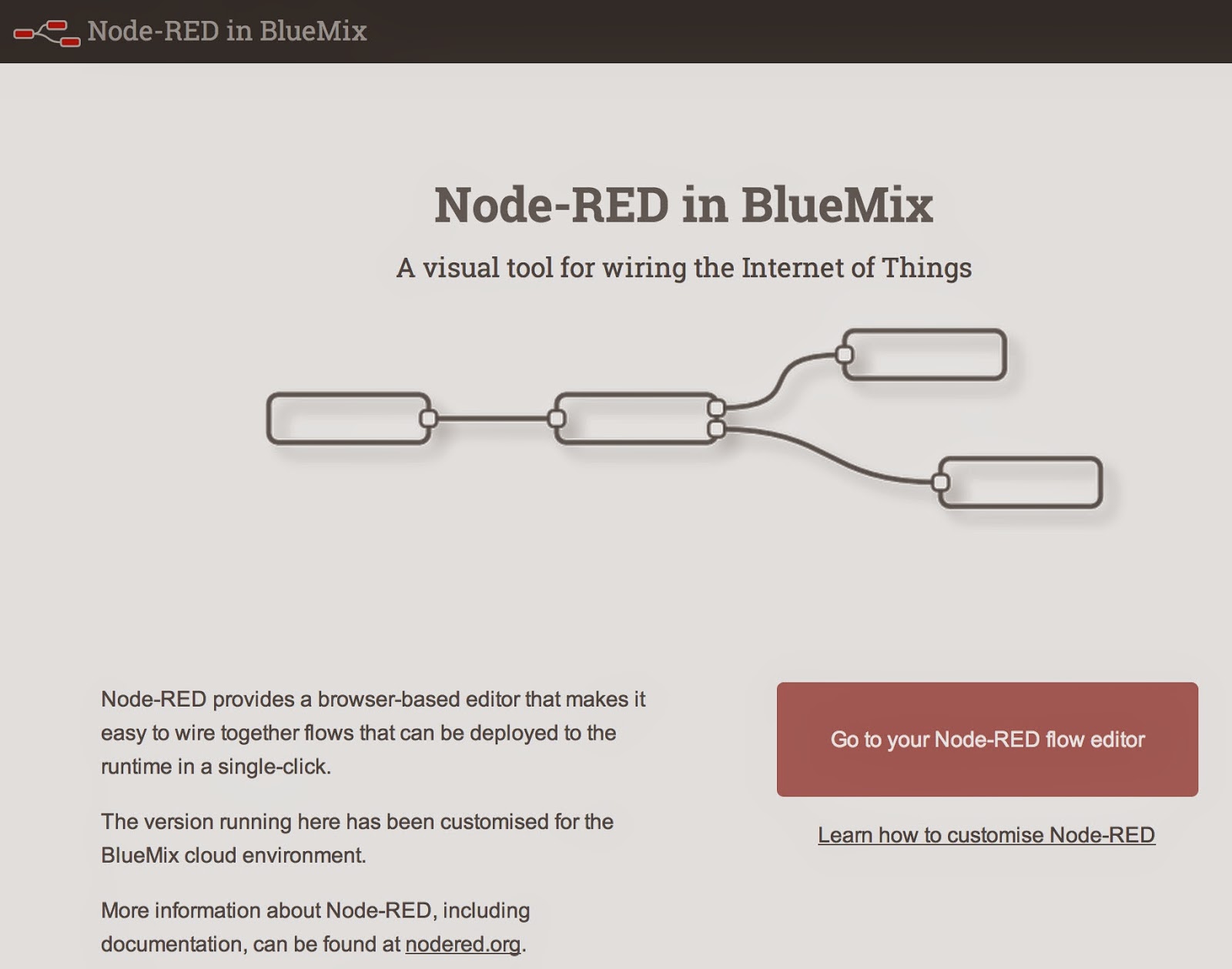 360 Insights on the Internet of Things: [IBM IoT Foundation Bootcamp ...