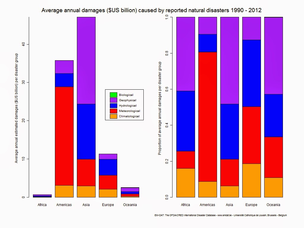 Kieran's unit 4 Tectonic Hazards: Enquiry Question 3