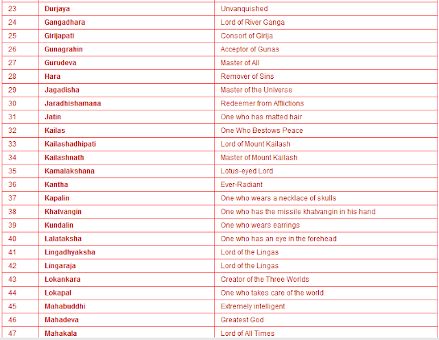 About Lord Shiva ~ Kailashnath Mahadev