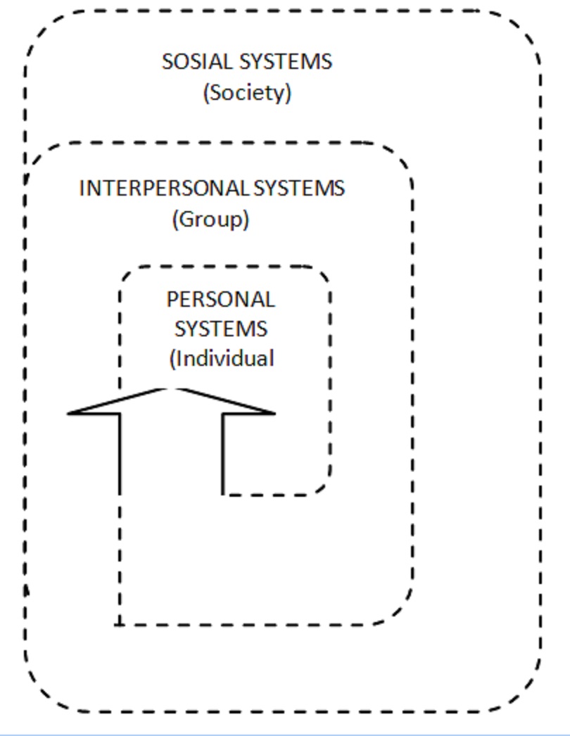 konsep model keperawatan komunitas - Arif Wicaksono