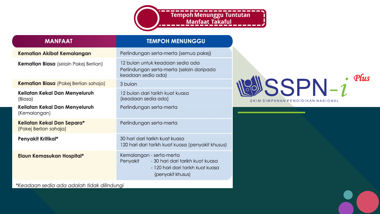 Skim Simpanan Pendidikan Nasional (SSPN) - i Plus Online