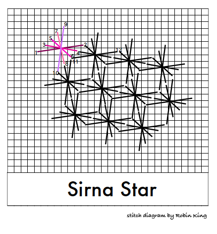 Needlepoint Study Hall: The Stars are Out Tonight