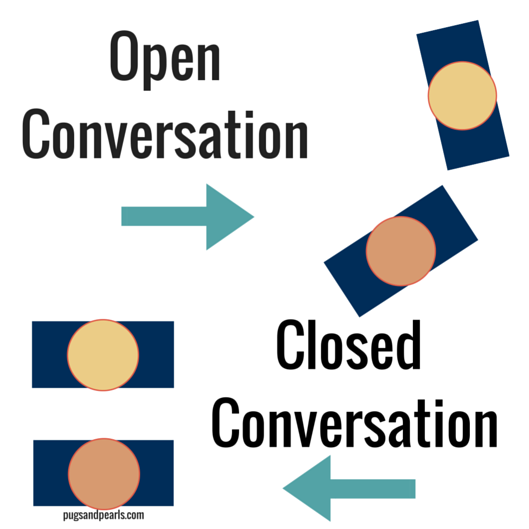 Open and Closed Conversations