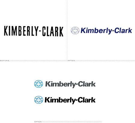 Mundo Das Marcas: KIMBERLY-CLARK