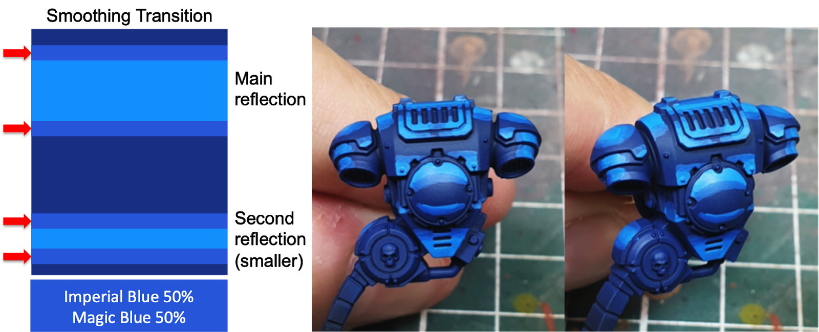 Merlin's Magic Workshop: Ultramarine NMM Tutorial