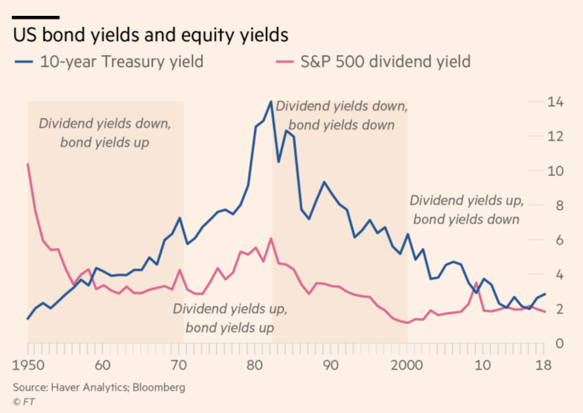 Disciplined Systematic Global Macro Views: Rates are now higher than ...