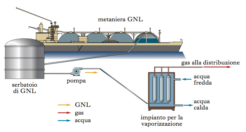 Sa Defenza: SARDEGNA COLONIA ENERGETICA governata da cannibali.