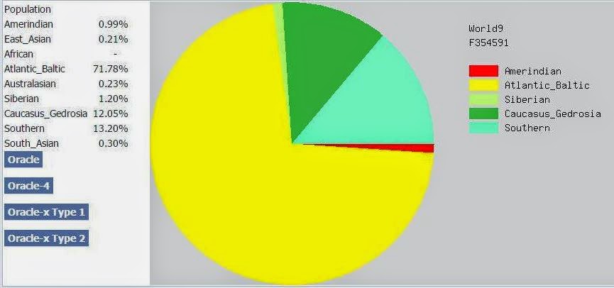 AK'S Genealogy Research: Where Is Our Native American DNA? Plus ...