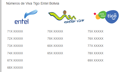Diccionario de prefijos de lineas ENTEL,VIVA Y TIGO