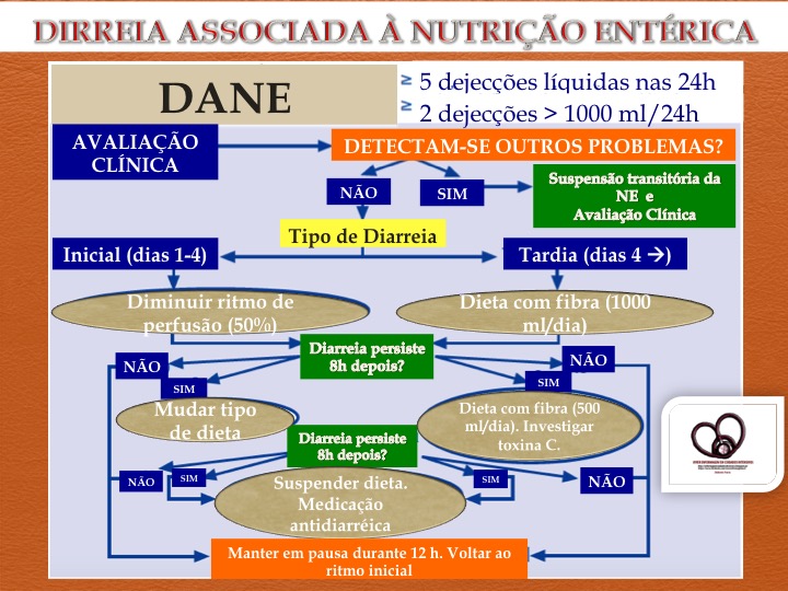 Viver Enfermagem em Cuidados Intensivos: DIARREIA ASSOCIADA À NUTRIÇÃO ...