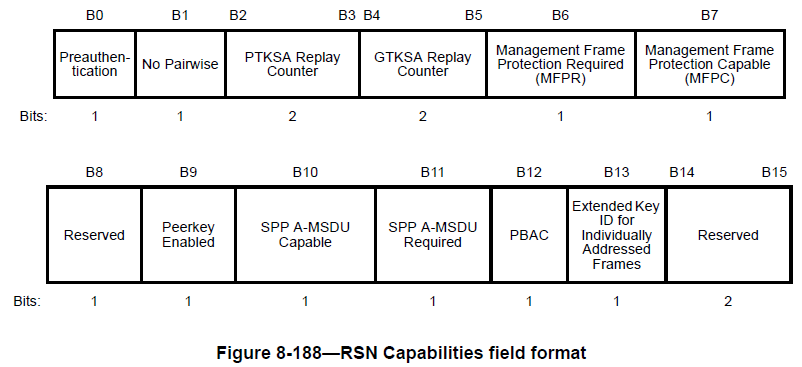 비앤피랩 정보통신기술 (B&P Lab): [WiFi] RSNE (Robust Security Network Element)
