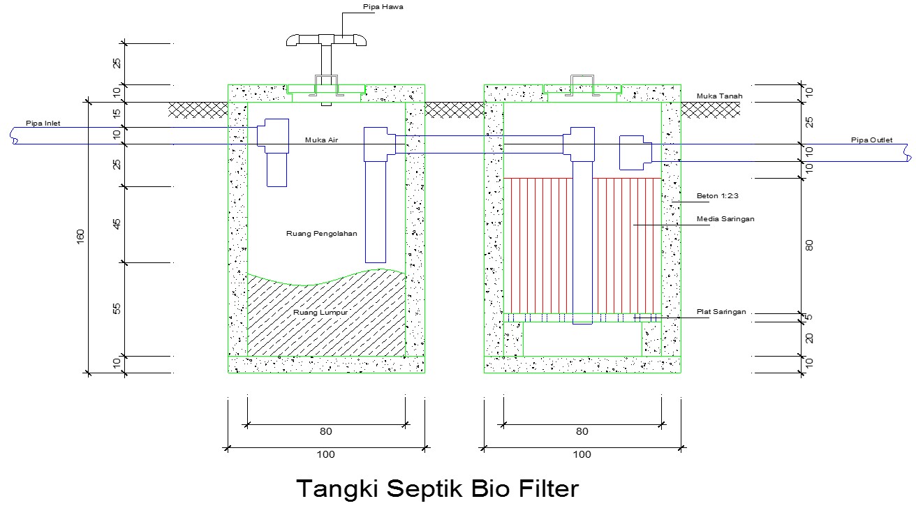 lingkungankita: Sanitasi kita: Septic tank atau cubluk?