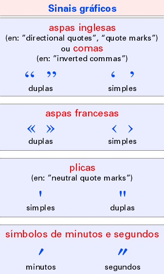 O Blog do JF: Curiosidades dos acentos e símbolos gramaticais