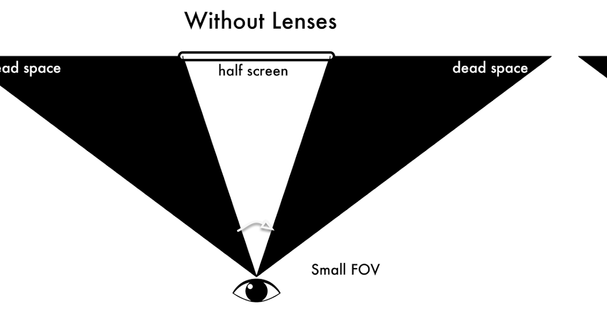 가상현실(Virtual Reality)의 이해: 06-2. VR 렌즈의 왜곡(distortion)과 보정방법