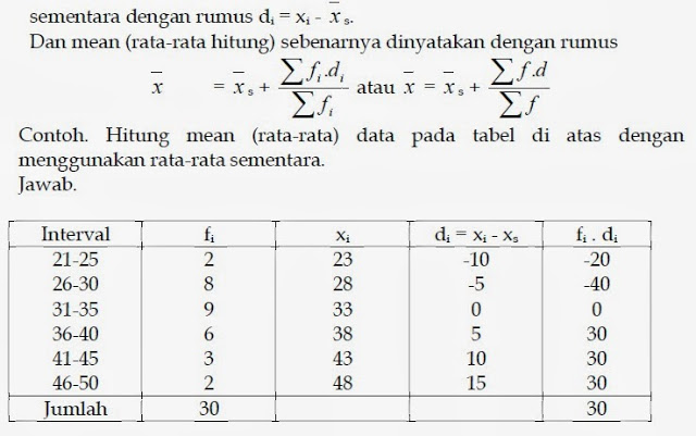Pengertian Modus, Median, Mean dan Contohnya | Loosepgs