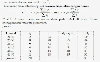 Pengertian Modus, Median, Mean dan Contohnya | Loosepgs