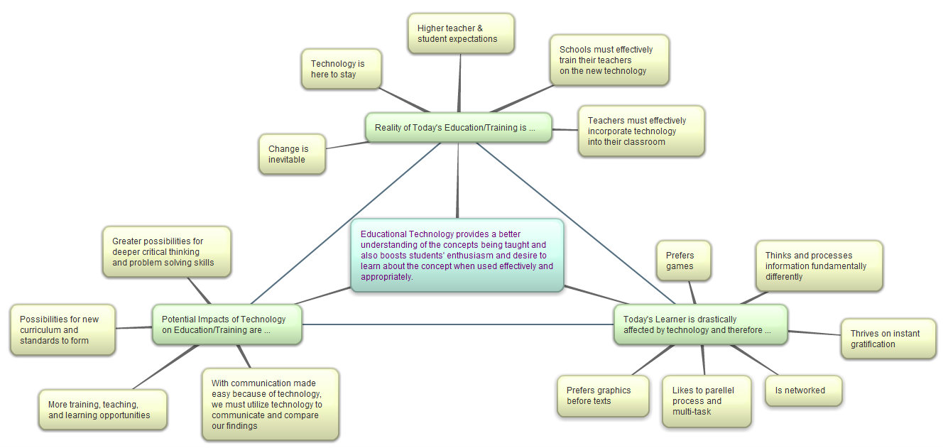 TAMU-Commerce ETEC 524 Class: Concept Mapping and Week 2 Reflection