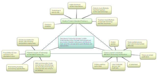 TAMU-Commerce ETEC 524 Class: Concept Mapping and Week 2 Reflection