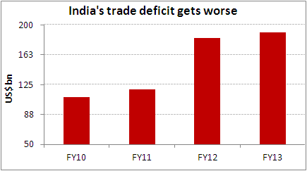 Jayanta: Rupee, Taka and Why India's Export Story is Floundering