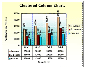 Column Chart and VBA ~ LEARN MS-ACCESS TIPS AND TRICKS