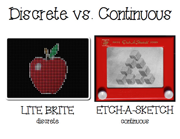 Math by Tori: Discrete vs. Continuous Poster