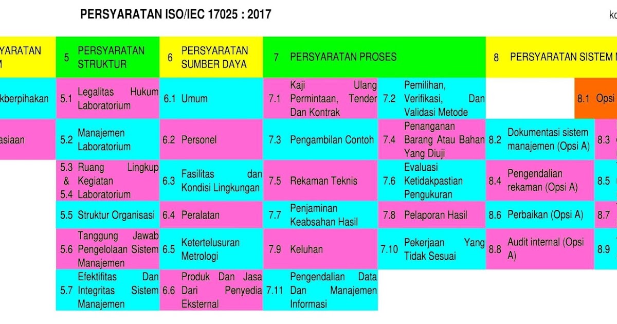 PERSYARATAN ISO/IEC 17025:2017 | PELATIHAN ISO 17025 | Telp/WA 0858 4236 5251 | TRAINING ISO ...