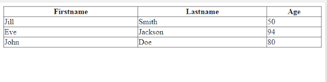 HTML Table - Collapsed Borders - TNRDESIGNBD
