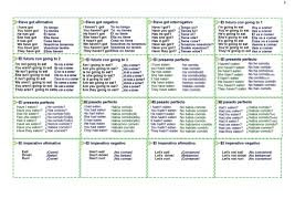 Teacher Rosa: RESUMEN GRAMÁTICA INGLESA