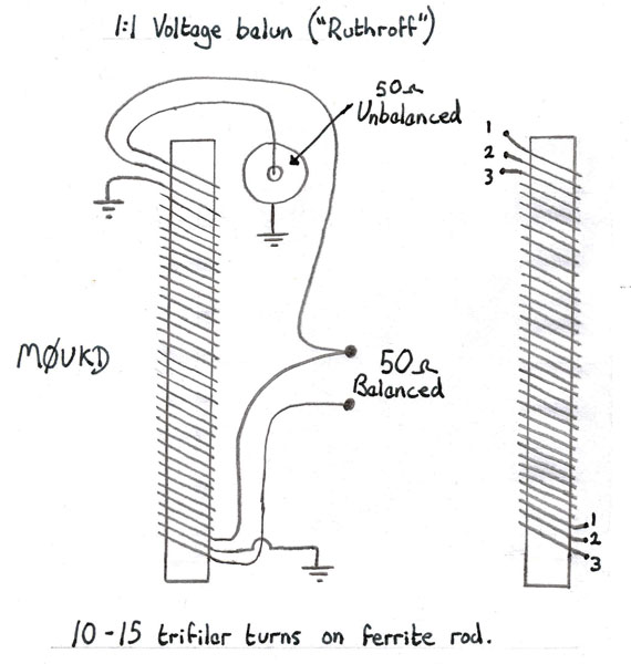 RADIO TENGKORAK: BALUN 1 : 1 DAN BALUN 4 : 1